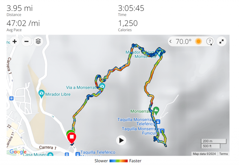 Cerro de Monserrate: One of Bogota’s Signature Hikes - TravelGrowTransform